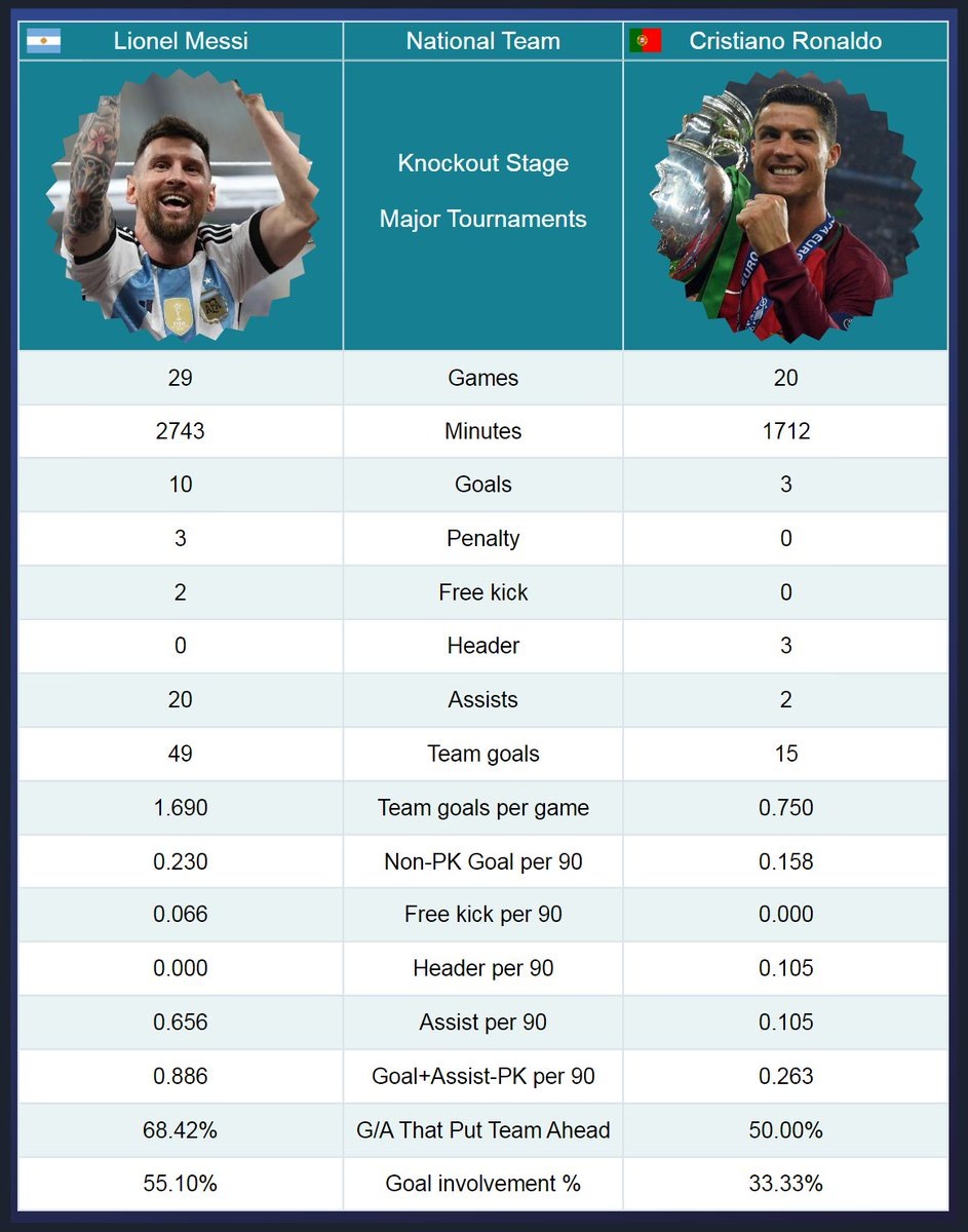 球帝C朗被選為FIFA每週最佳，班反朗又輸 | LIHKG 討論區