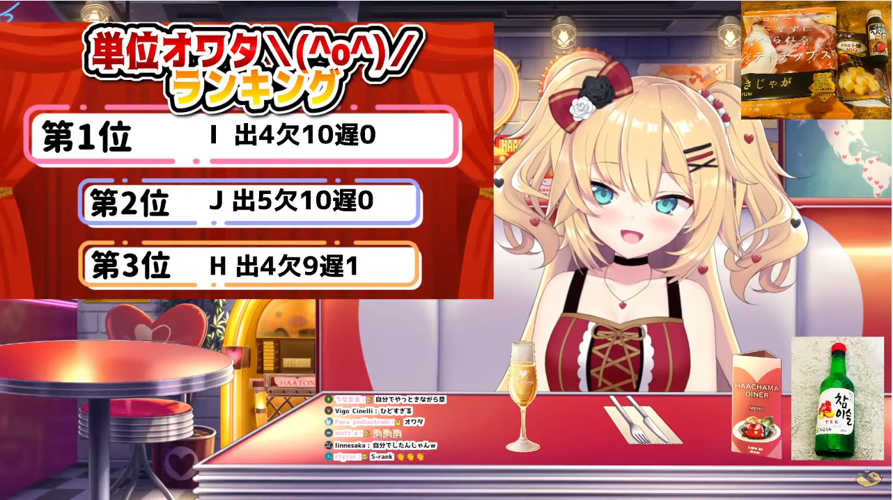 Virtual Youtubers討論區 (2235) | LIHKG 討論區