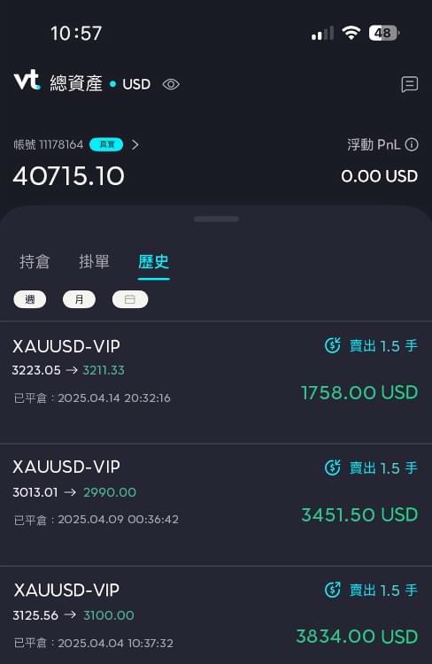 2025年 20萬倉上100萬（定期更新） | LIHKG 討論區