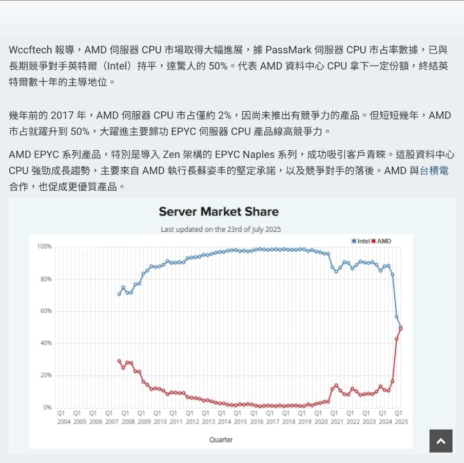 得罪講句 弱智先會買AMD | LIHKG 討論區