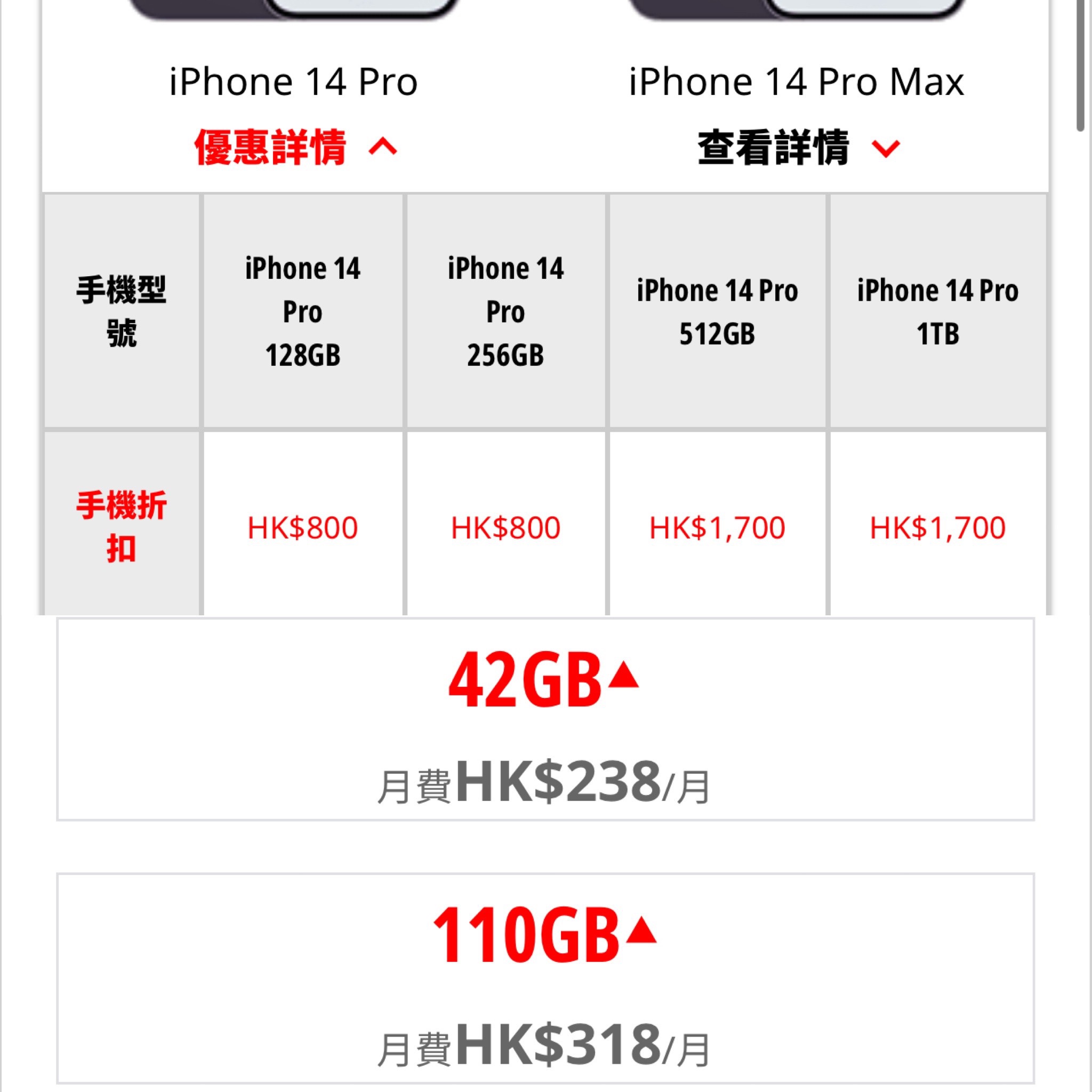 屌佢老母數碼通Smartone 當舊客係水魚！殺雞取卵！？ | LIHKG 討論區