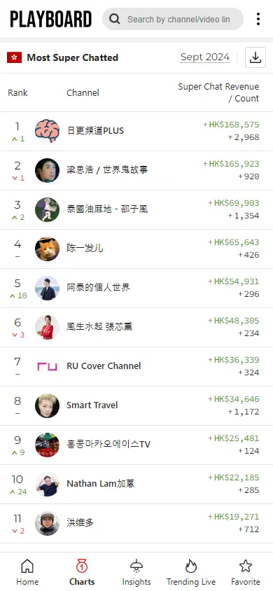 原來加蔥 Super Chat 係香港 Top 10 | LIHKG 討論區