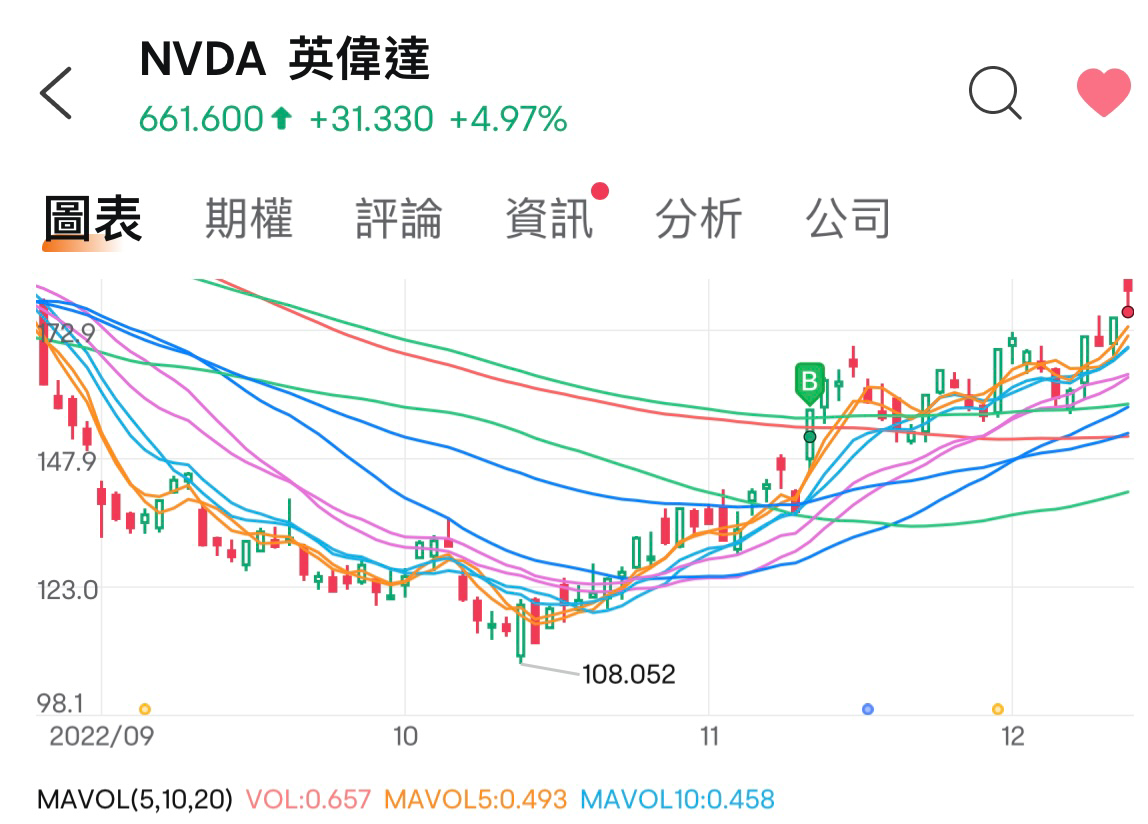 有沒人見到nvda升成咁，個心理好唔平衡 | LIHKG 討論區