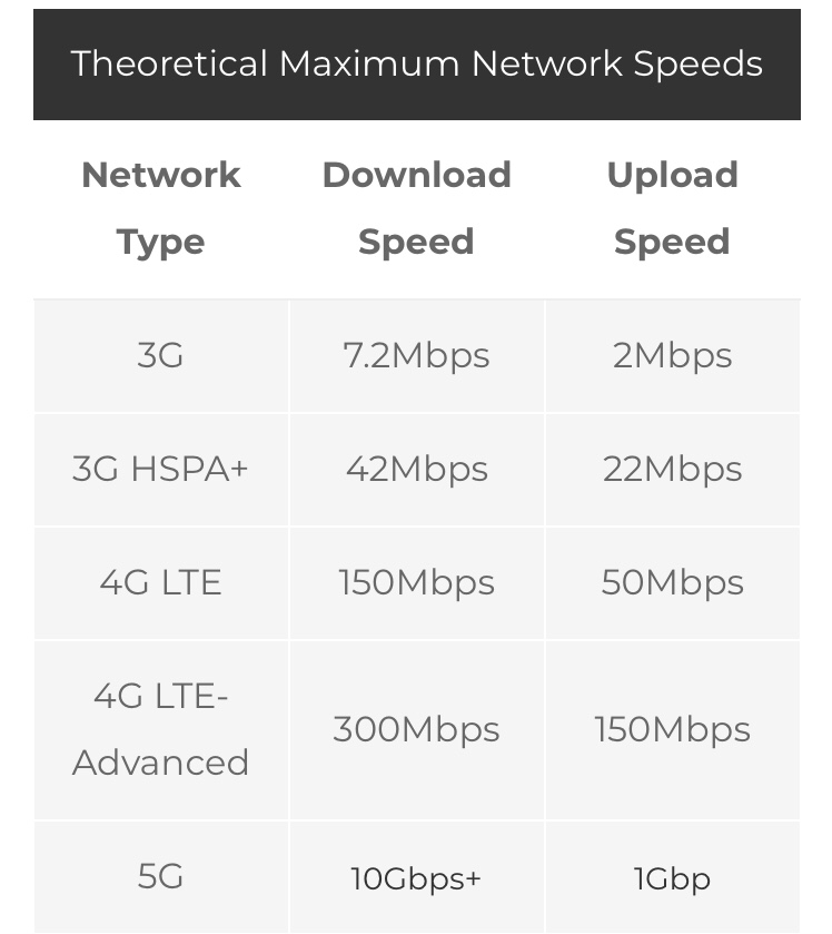 5G上路後4G變超慢？他曝「真實體驗」 全場感嘆：超有感 | LIHKG 討論區