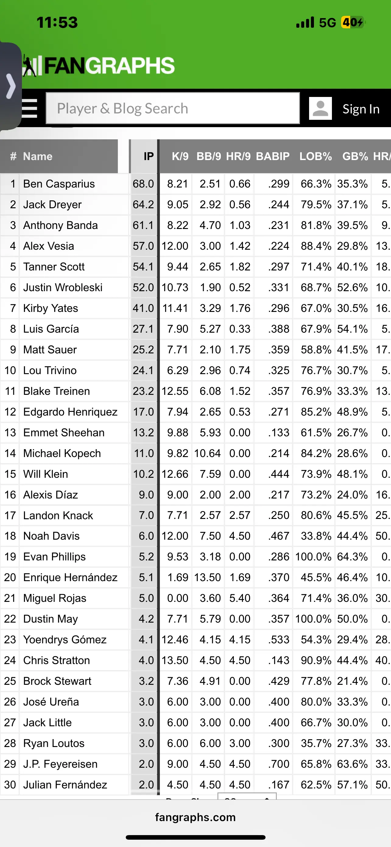 [Playball]MLB 2025 討論區（16） | LIHKG 討論區