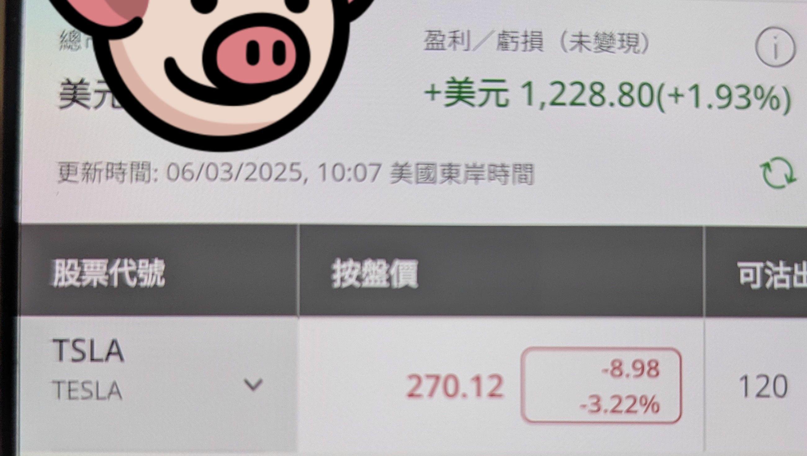 $TSLA打氣區（22） | LIHKG 討論區