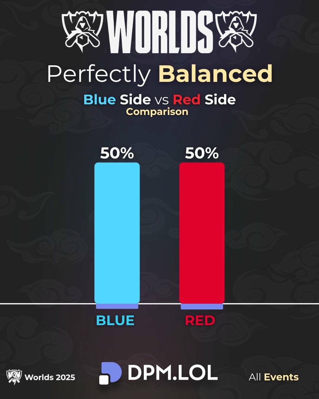 [LoL]英雄聯盟S16轉會期討論區(2264) | LIHKG 討論區