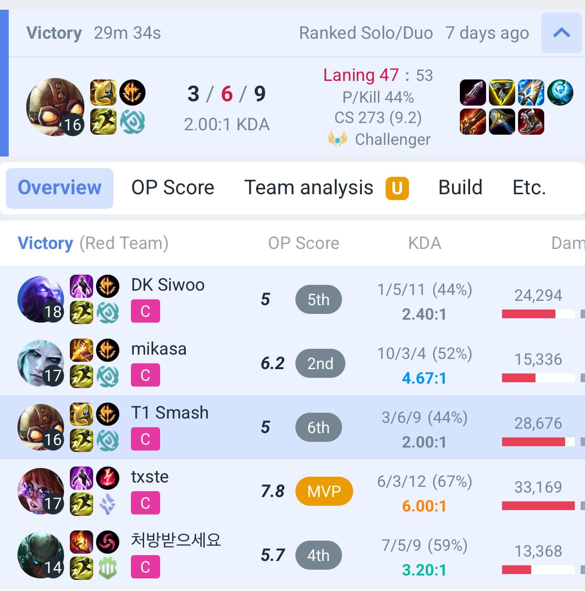 [LoL]英雄聯盟S15比賽討論區(1916) 難道只有我爛嗎? | LIHKG 討論區