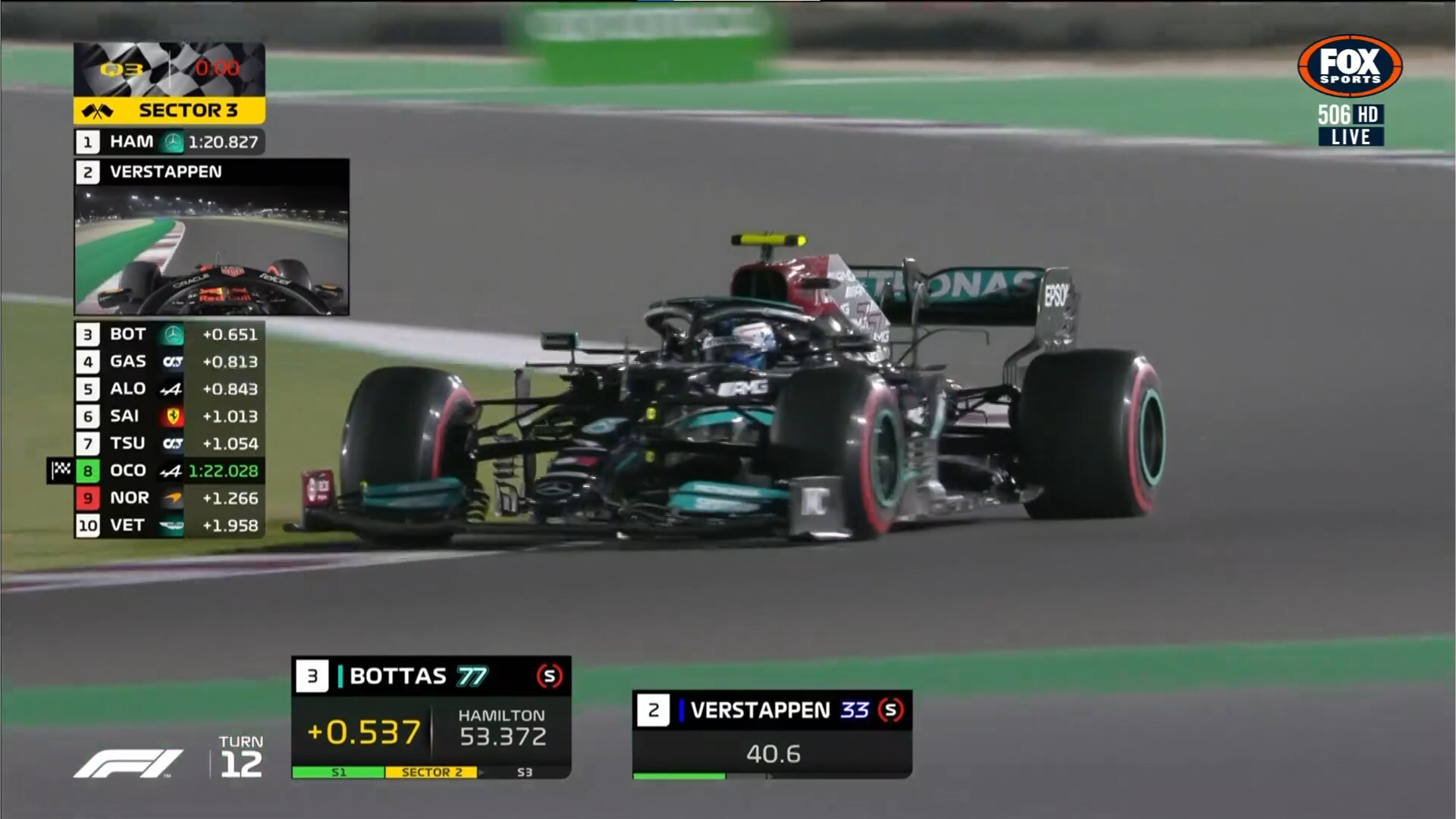 [賽車is體育] F1 2021 卡塔爾站 討論區 2 | LIHKG 討論區