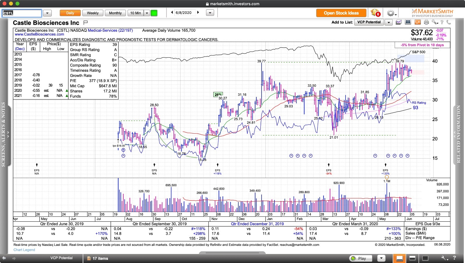 Jesse Livermore、William O'Neil、Mark Minervini、JLaw | LIHKG 討論區