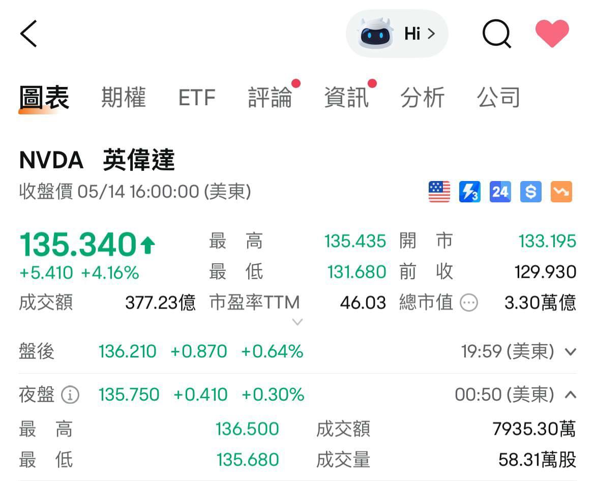 ASIC is better than NVDA | LIHKG 討論區