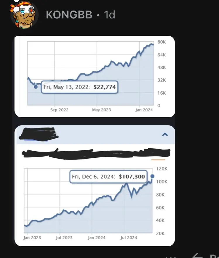 TQQQ準備創歷史新高！！！ | LIHKG 討論區