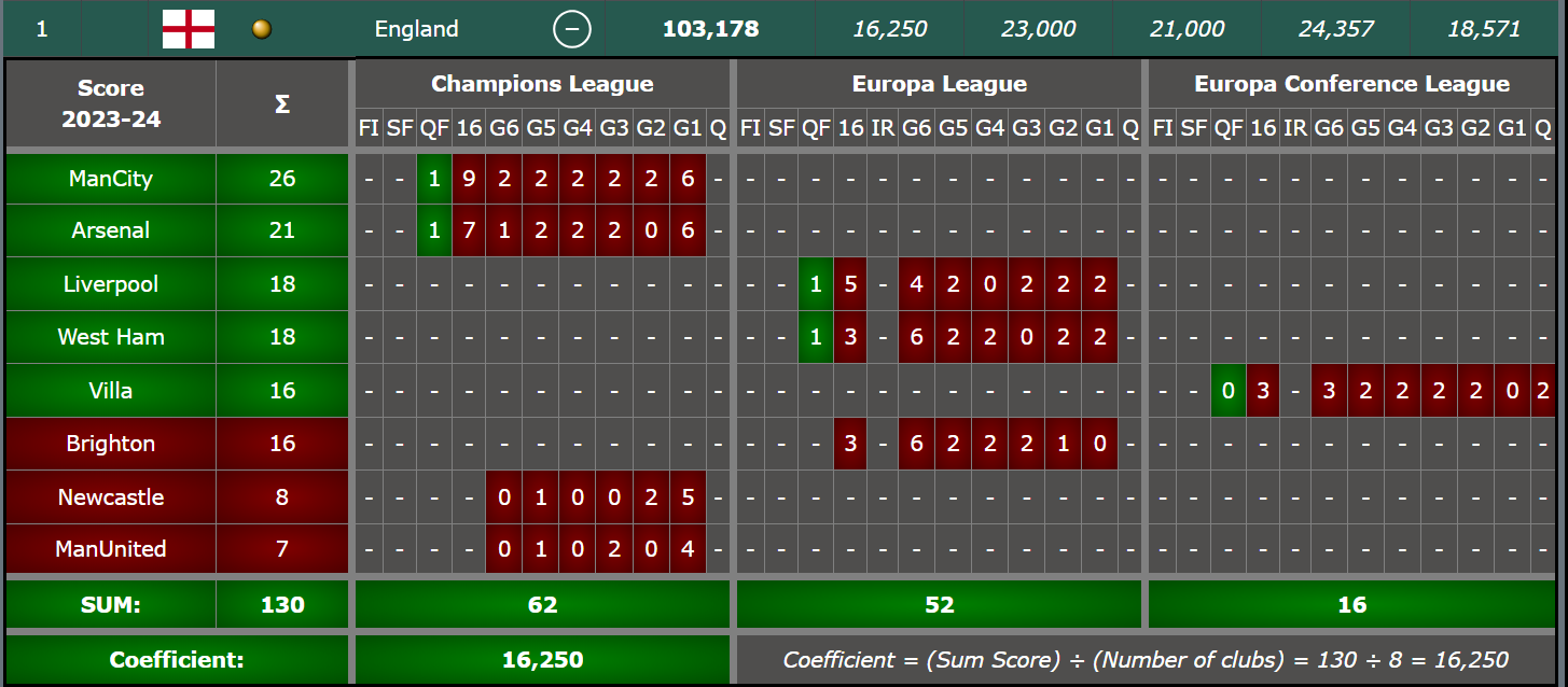 [COYS - 臨時討論區]熱刺球迷永遠支持澳普吹水區 582 | LIHKG 討論區