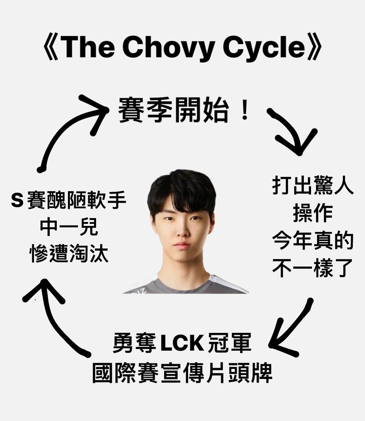 [LoL]英雄聯盟S15世界大賽討論區(2261) | LIHKG 討論區