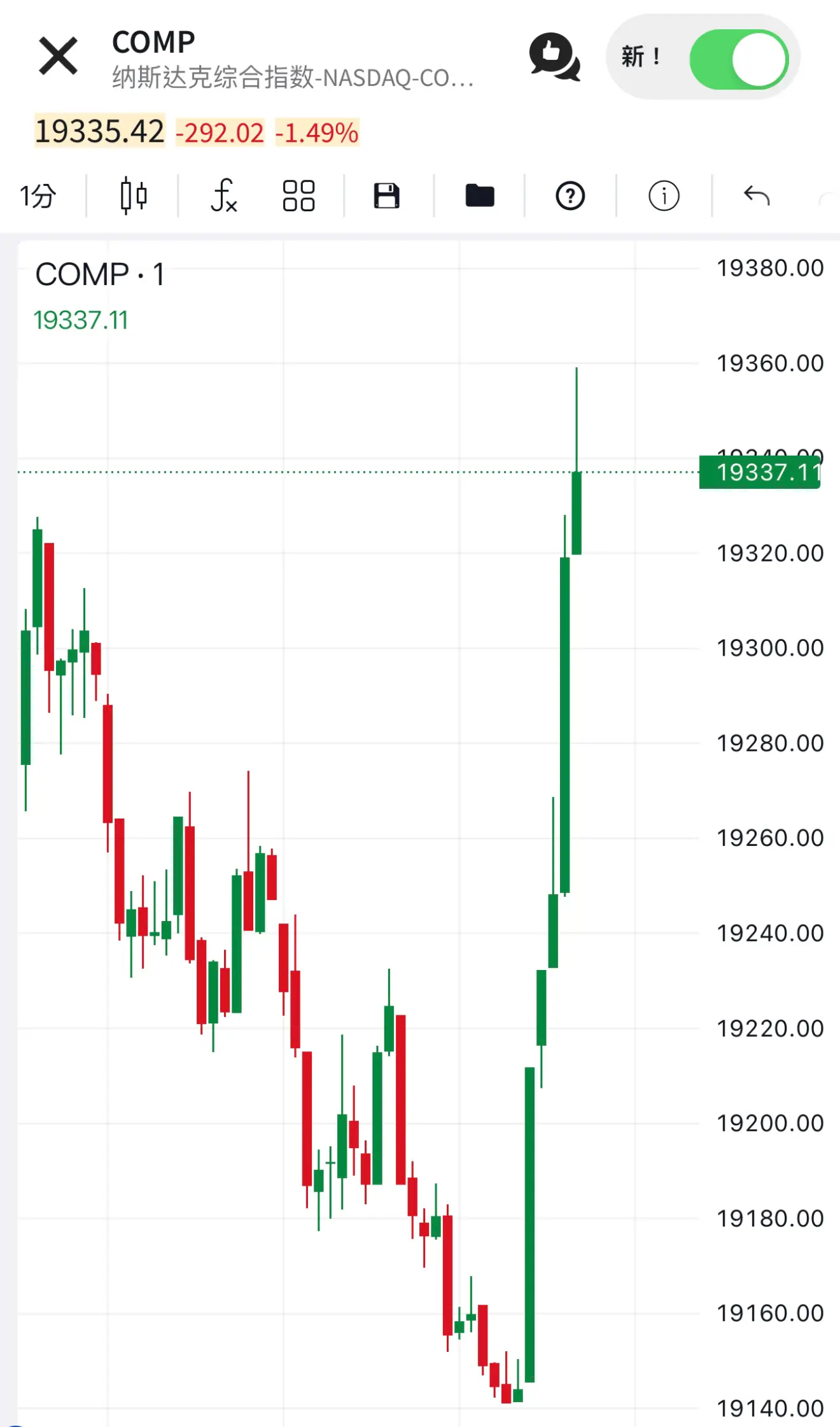 $TSLA無限打氣區（13） | LIHKG 討論區
