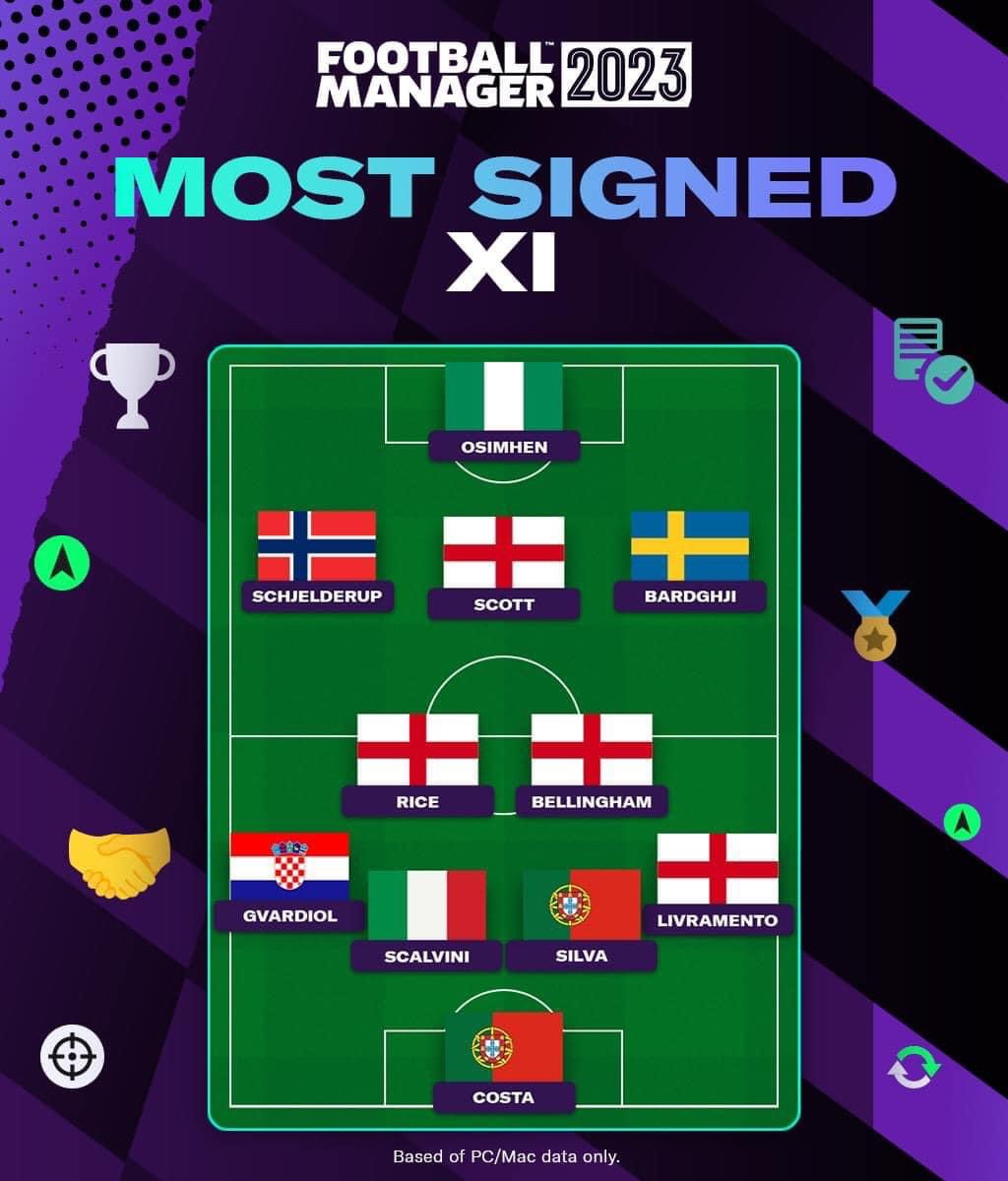 [Howay the Lads 深夜榜首大戰]紐卡素一週榜首討論區(115) | LIHKG 討論區