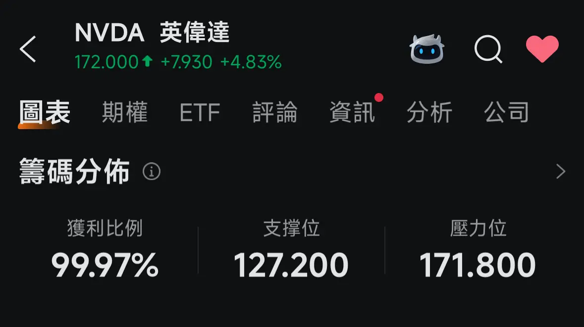 已All In NVDA/NVDL/NVDX/NVDG/NVDU/NVDY/NVDW NVIDIA 百屌成財區 XIX | LIHKG 討論區