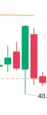 財自密碼 DJT 3 | LIHKG 討論區