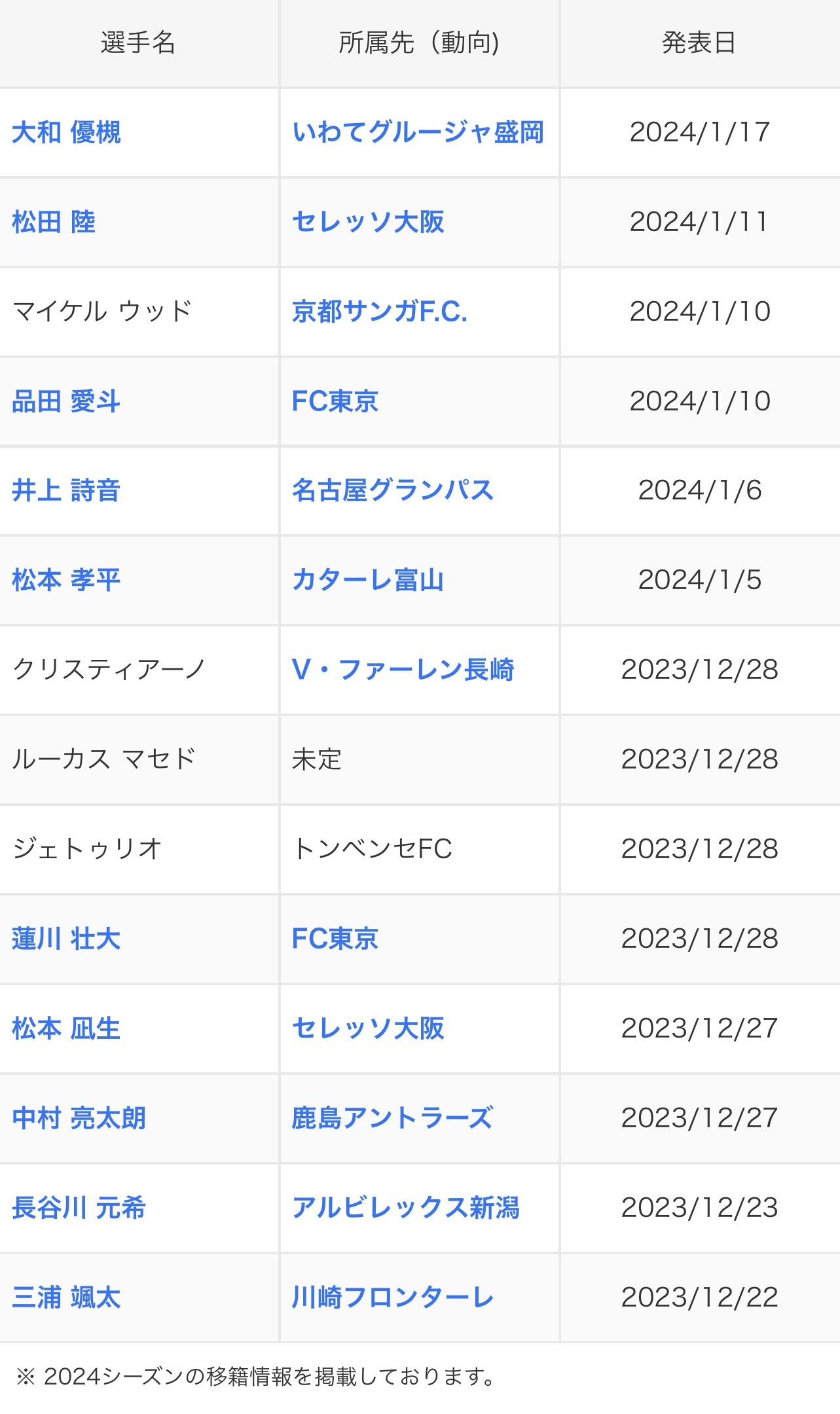 [足球撚綜合討論區] 賭波不睇波 賭來幹什麼? (11046) | LIHKG 討論區