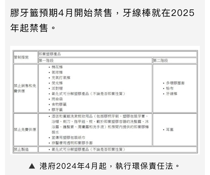 四月起開始禁售膠棉花棒 | LIHKG 討論區