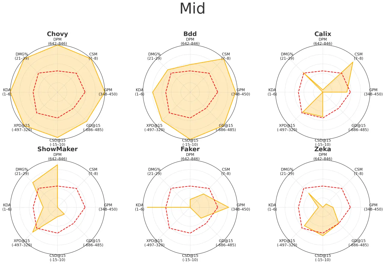 [LoL]英雄聯盟S15比賽討論區(1994) | LIHKG 討論區
