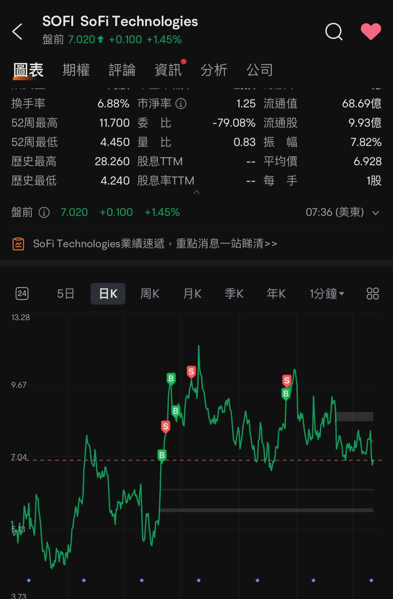 Sofi binc 區 | LIHKG 討論區