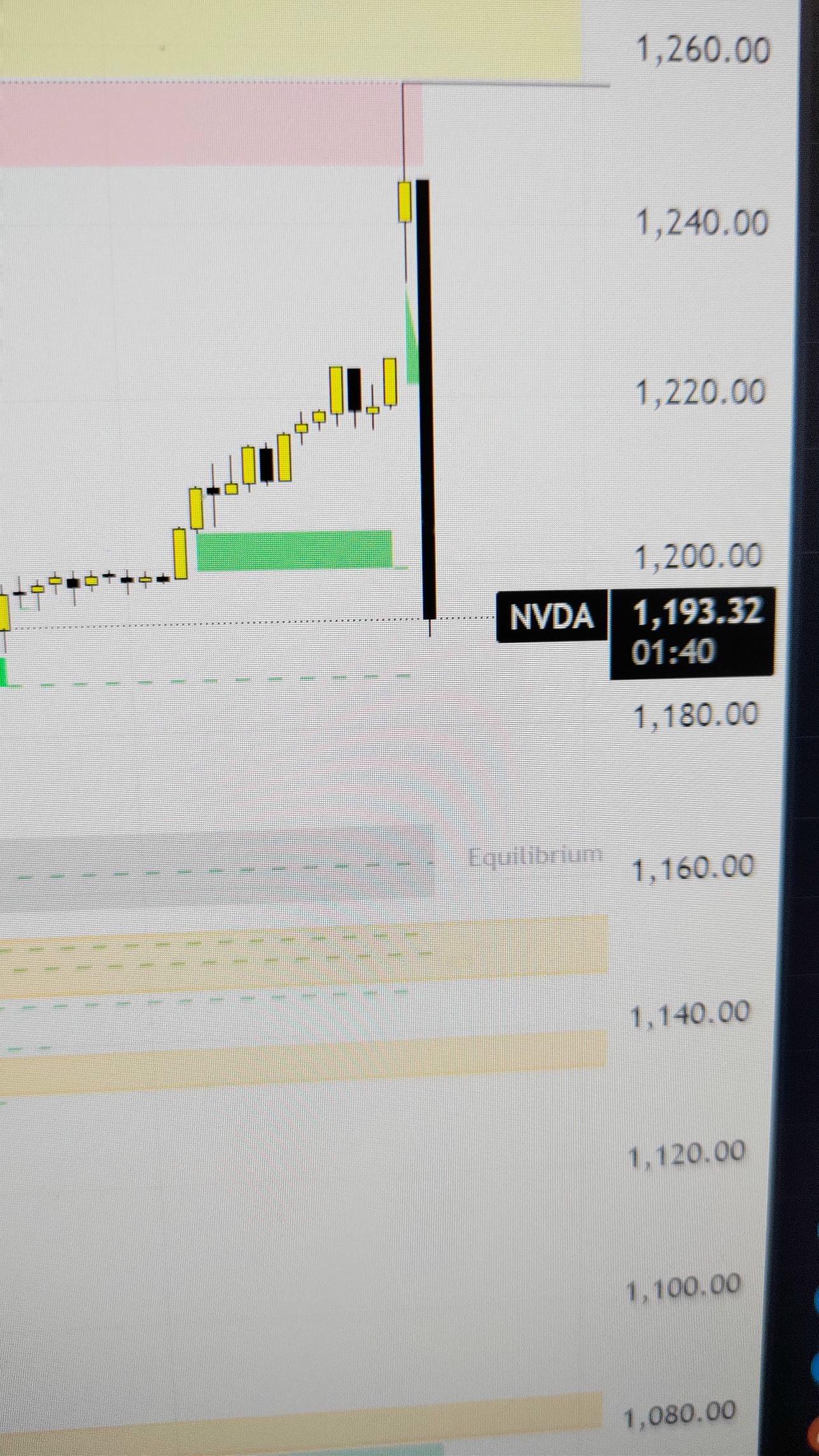 忍唔住 終於要買nvda | LIHKG 討論區