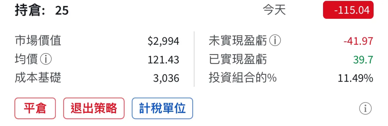 $TSLA無限打氣區（13） | LIHKG 討論區