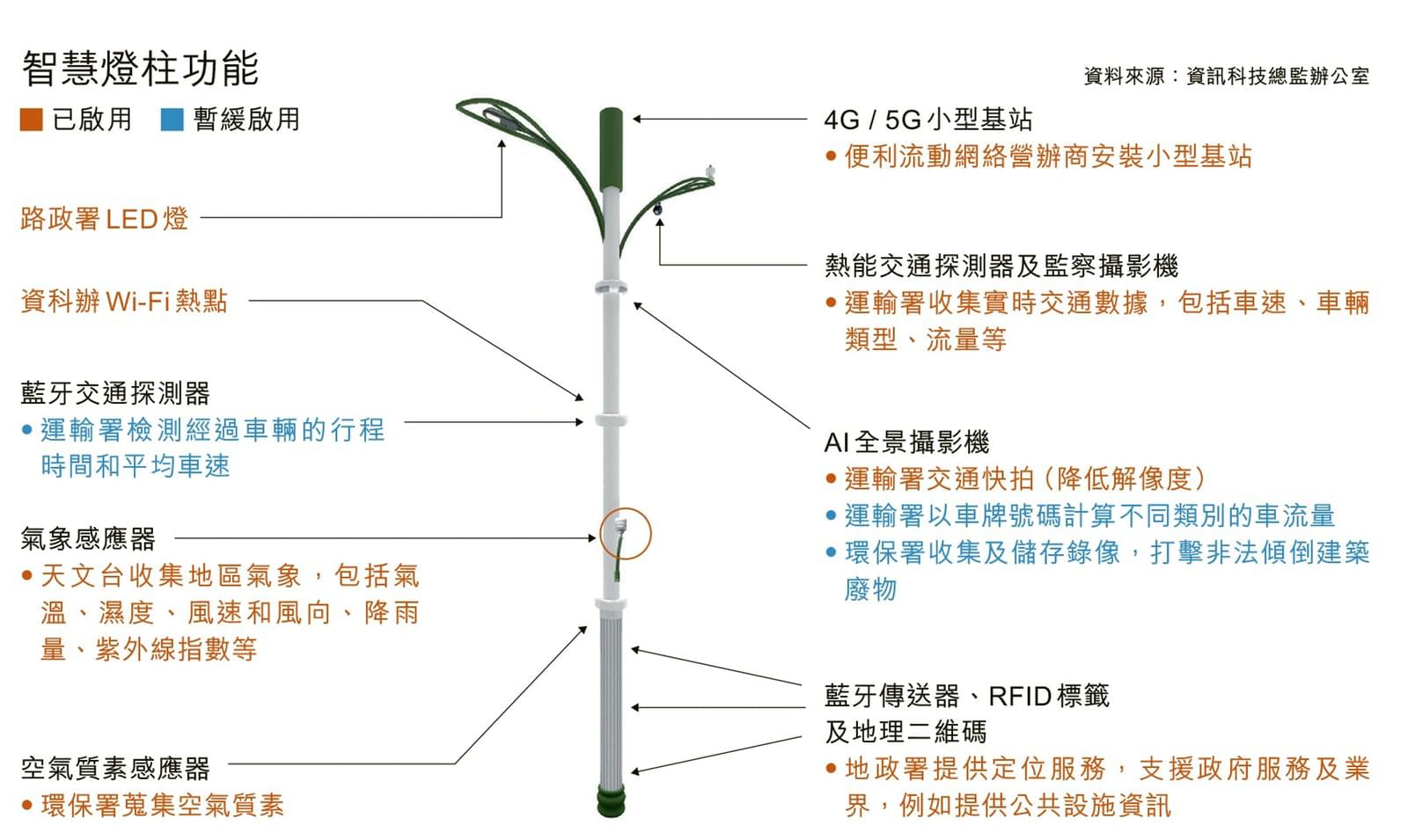 據悉警方正研究利用運輸署鏡頭片段 將交通違例資料輸出 意味不需要派員到現場「抄牌」任何時段均可執法追溯票控！ | LIHKG 討論區