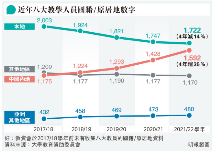 內地中介揚言 200萬穩入港大 | LIHKG 討論區