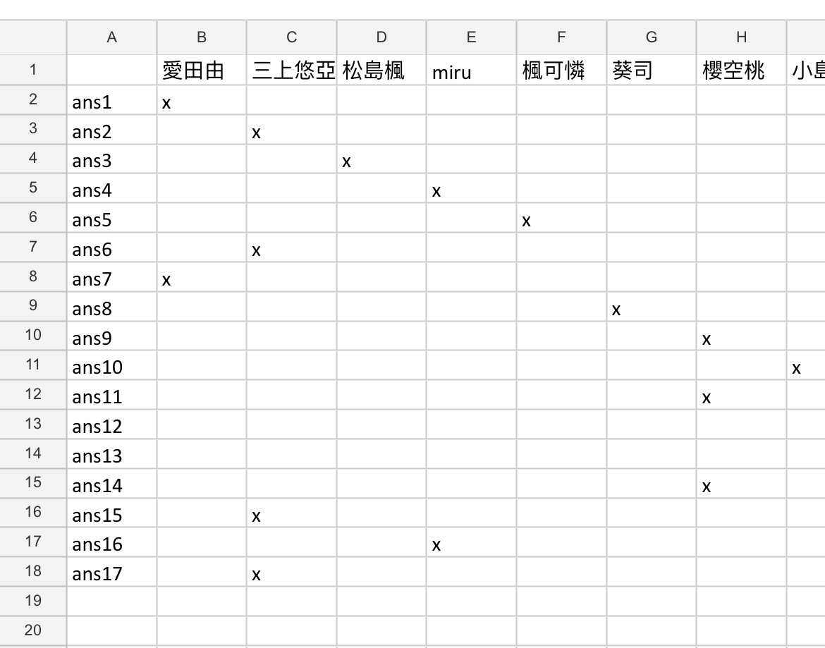 跪求excel大神幫忙 | LIHKG 討論區