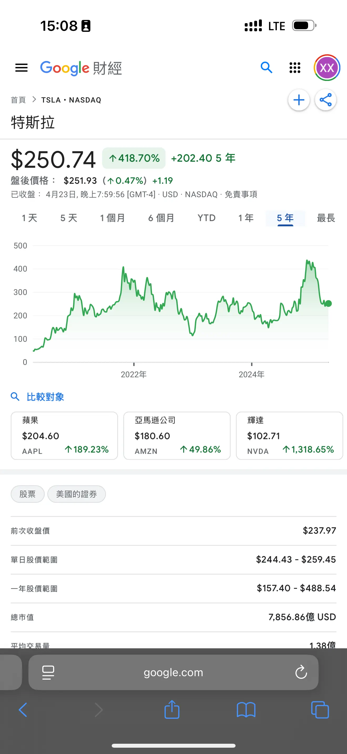 $TSLA 失去了一切區（32） | LIHKG 討論區
