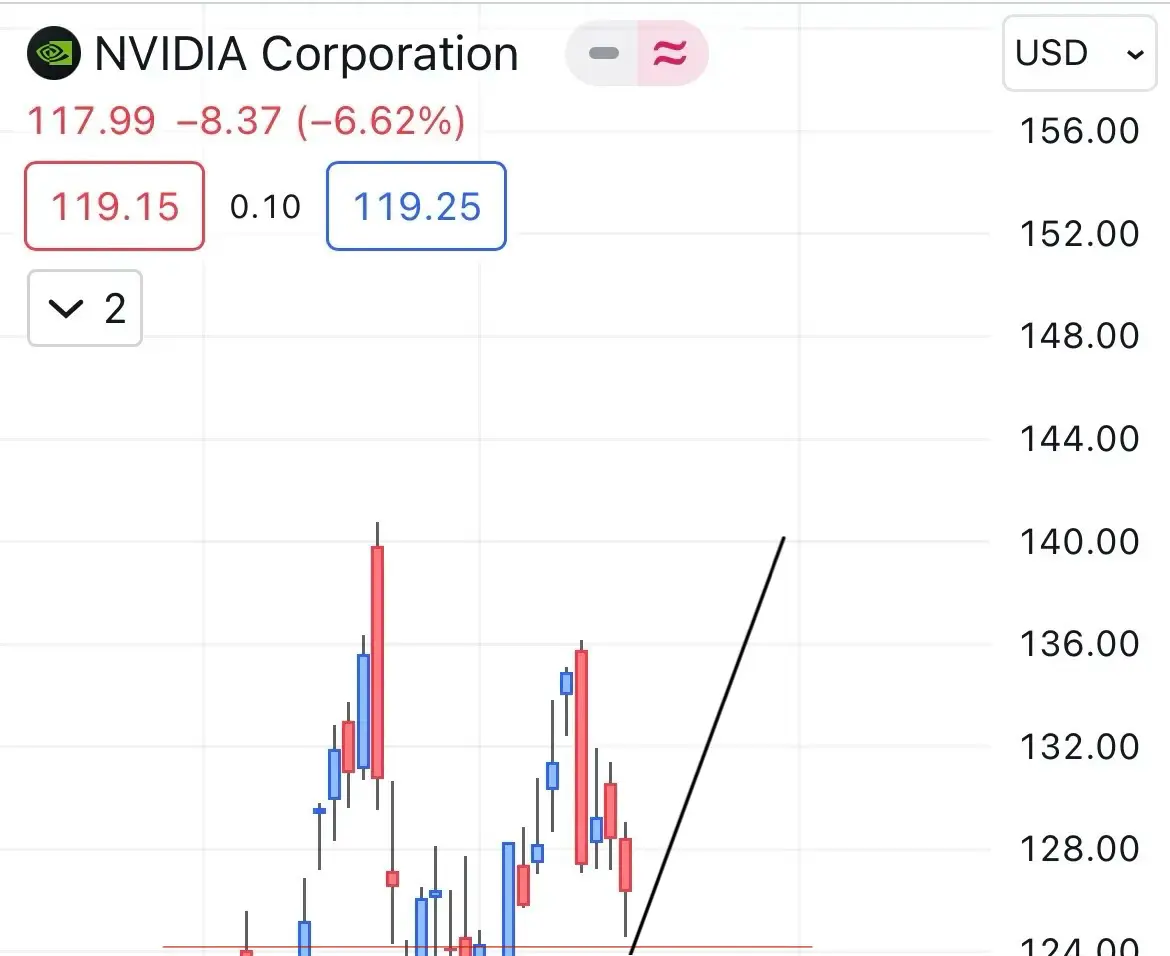 分享 $NVDA 個人投資想法 105-95見 | LIHKG 討論區