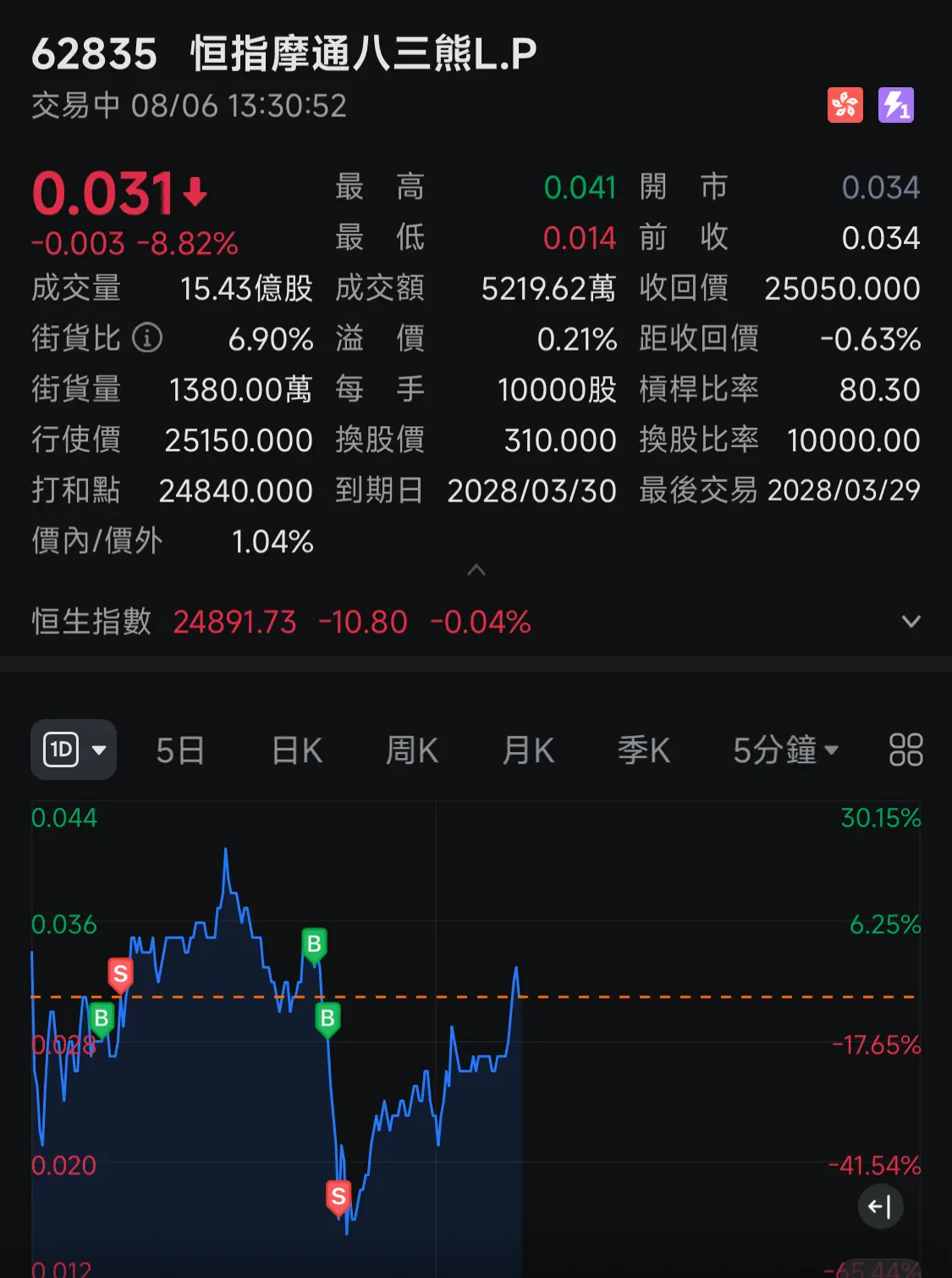 hi 淡友(2256) | LIHKG 討論區