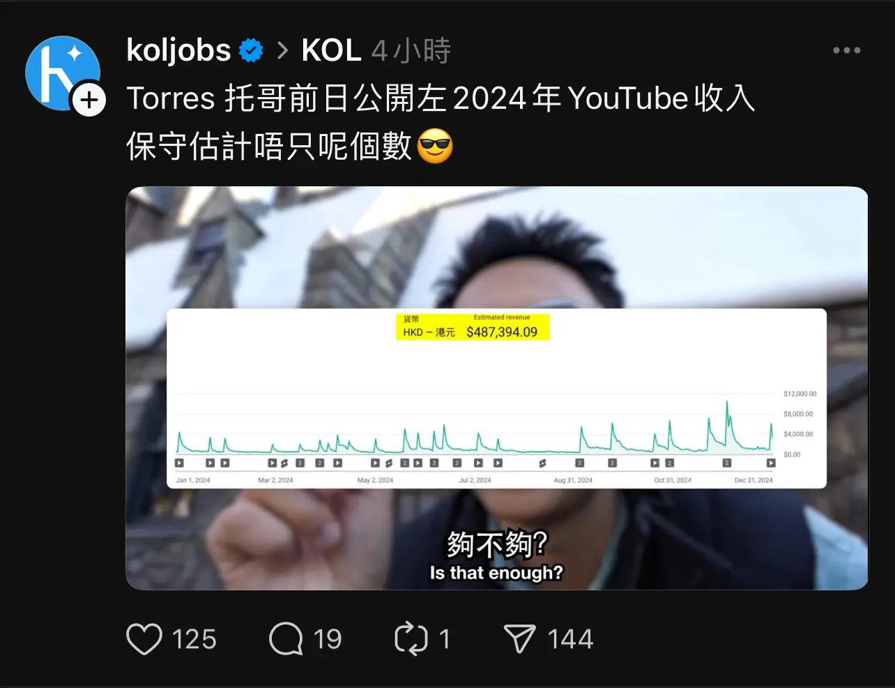 托哥 Torres 再公開自己YouTube年收入 | LIHKG 討論區