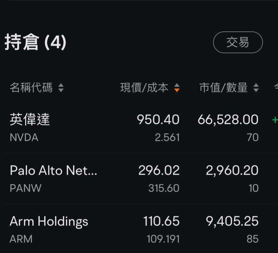 財自密碼NVDA | LIHKG 討論區