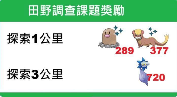 Pokemon GO (91) Kalos Tour | LIHKG 討論區
