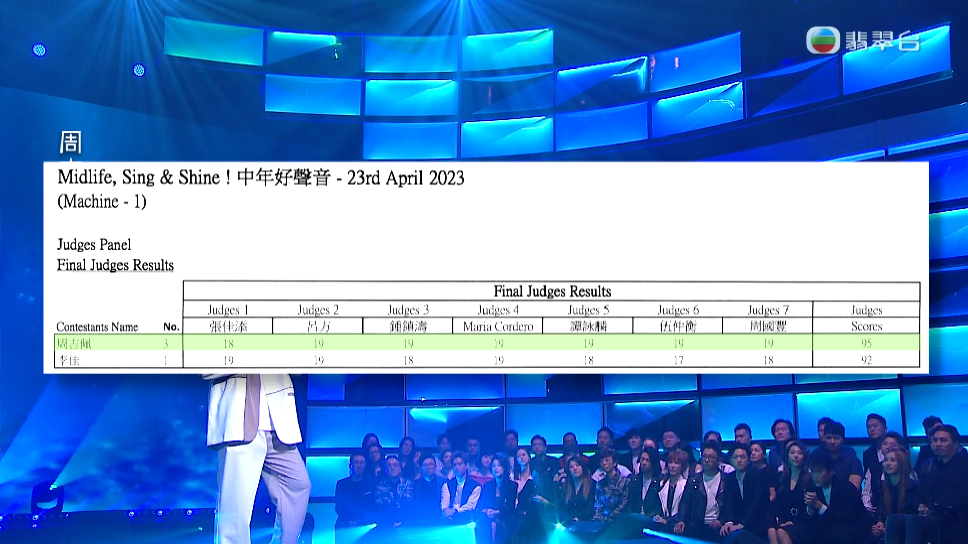 [TVB] 東張西望討論區 (84) | LIHKG 討論區