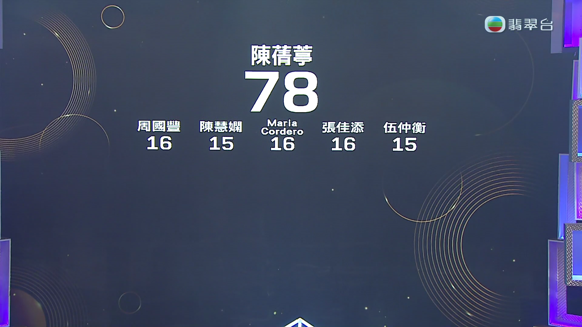 [TVB] 中年好聲音2 (15) | LIHKG 討論區