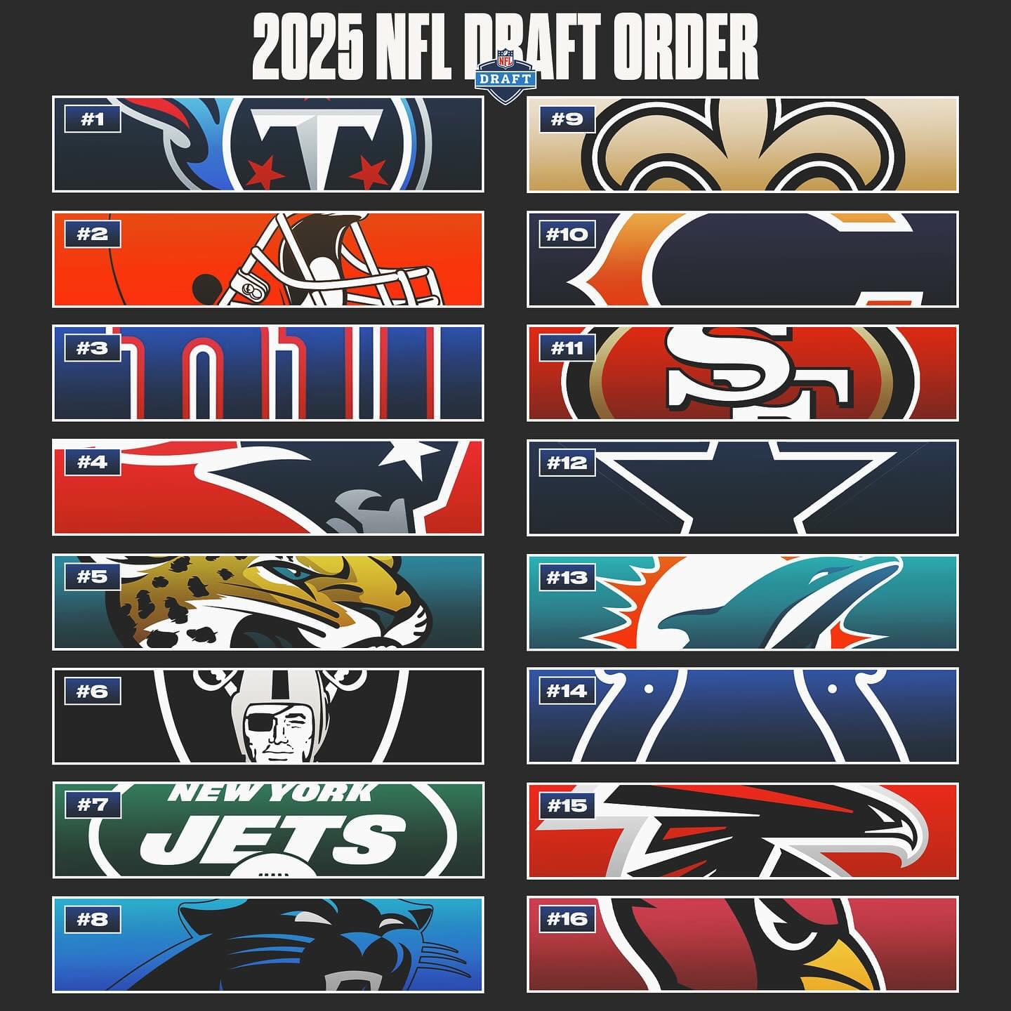 2025 NFL Offseason [Free Agency + NFL Draft] | LIHKG 討論區