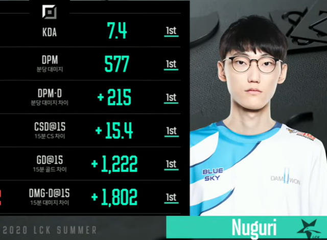 [LoL] 英雄聯盟 S13比賽討論區 (1276) | LIHKG 討論區