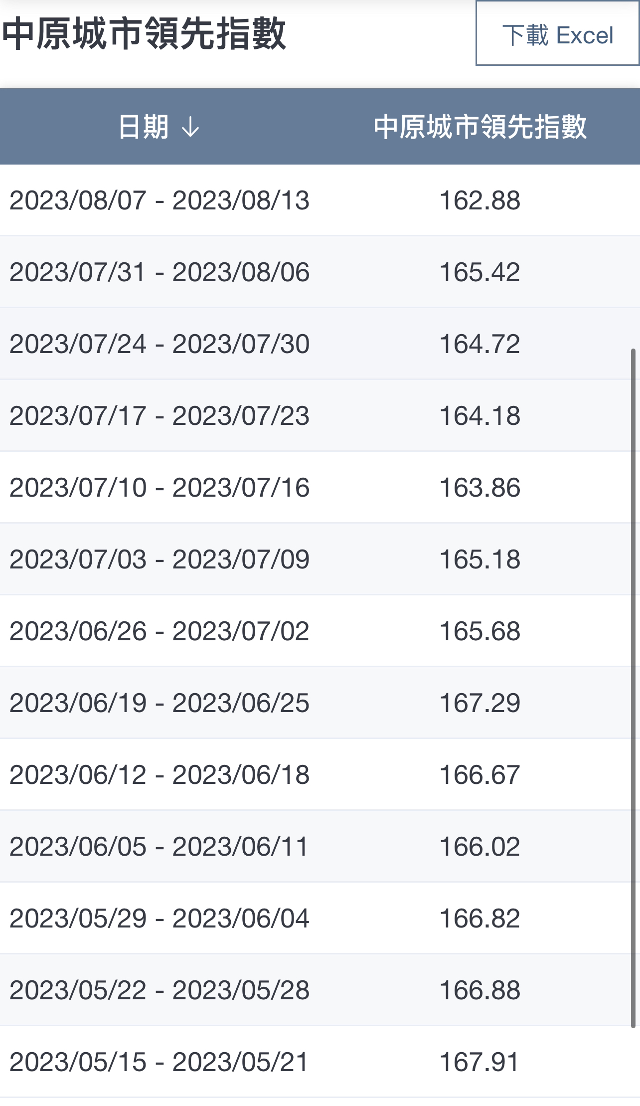 CCL今個禮拜暴跌！！ | LIHKG 討論區
