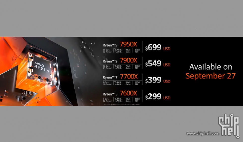 AMD討論POST(72) 睇#1(Updating ) &有時間幫手填資料 | LIHKG 討論區