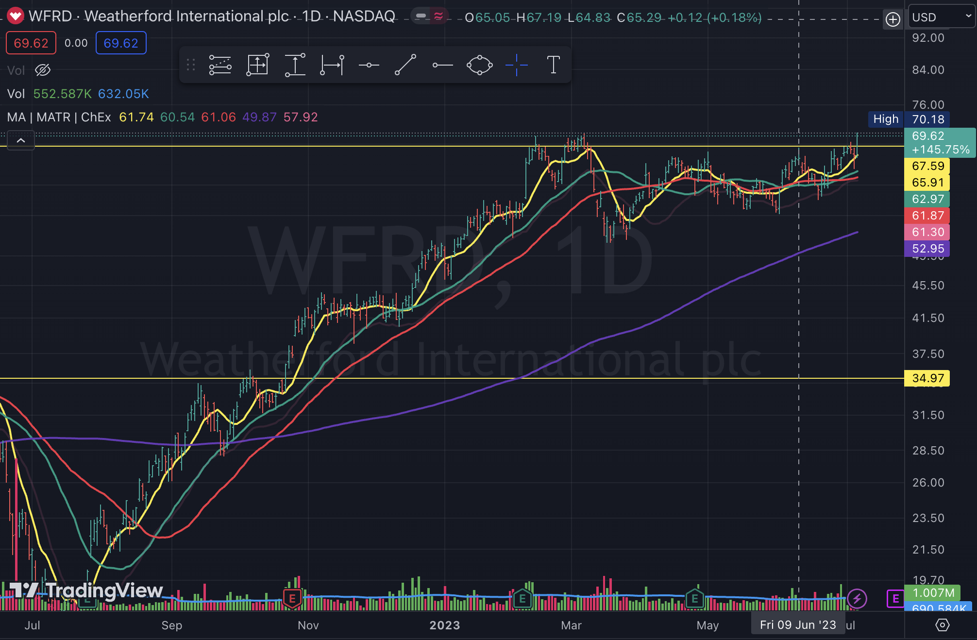 捕捉美國強勢股／ Momentum Style 62 | LIHKG 討論區