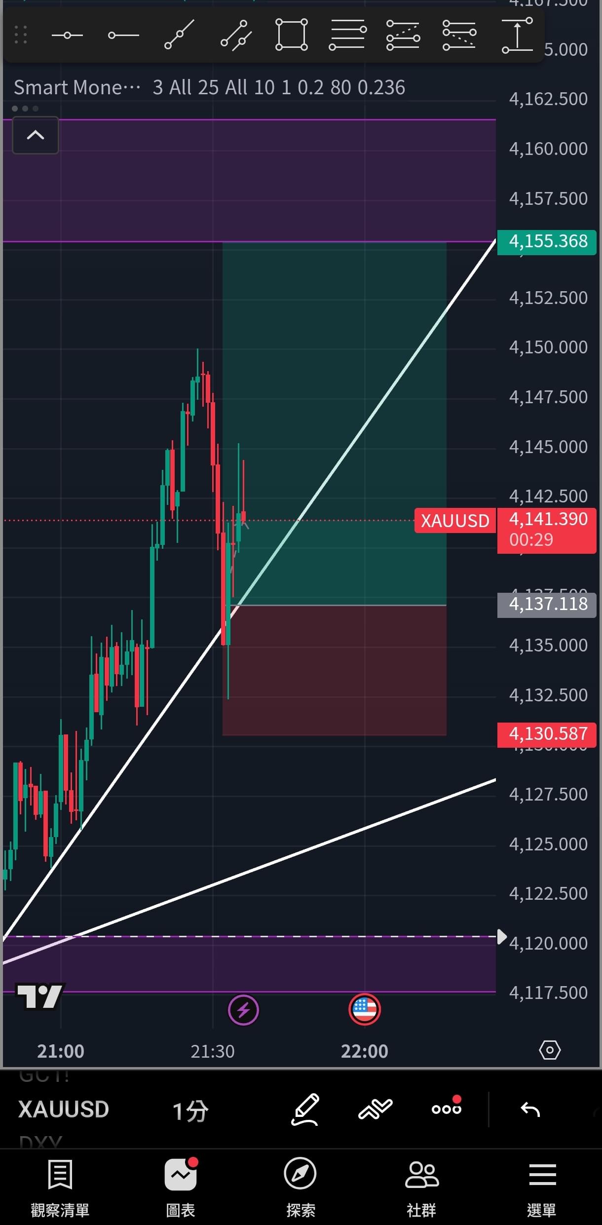 黃金／外匯／CFD／Prop firm／EA 集中討論區（67） | LIHKG 討論區