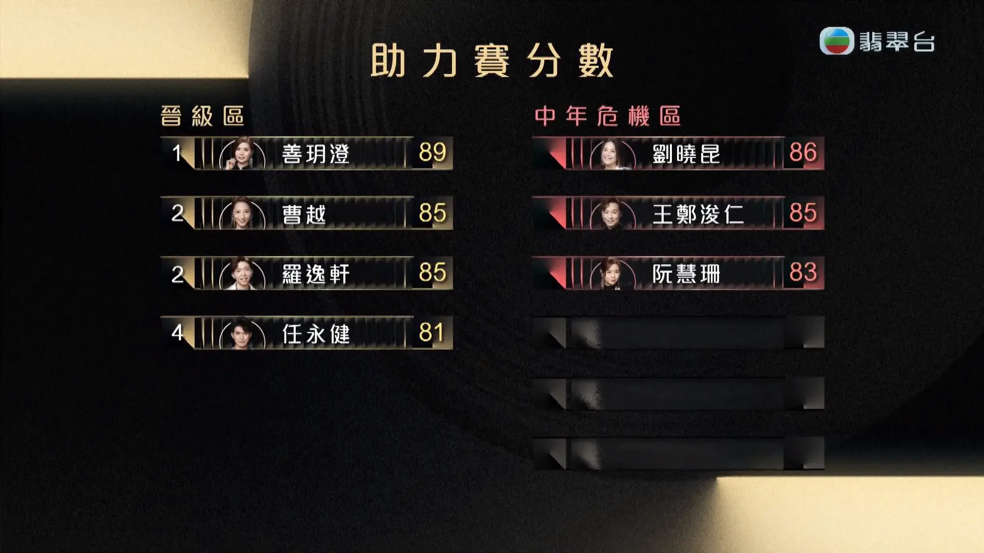 [TVB] 中年好聲音3 (19) | LIHKG 討論區