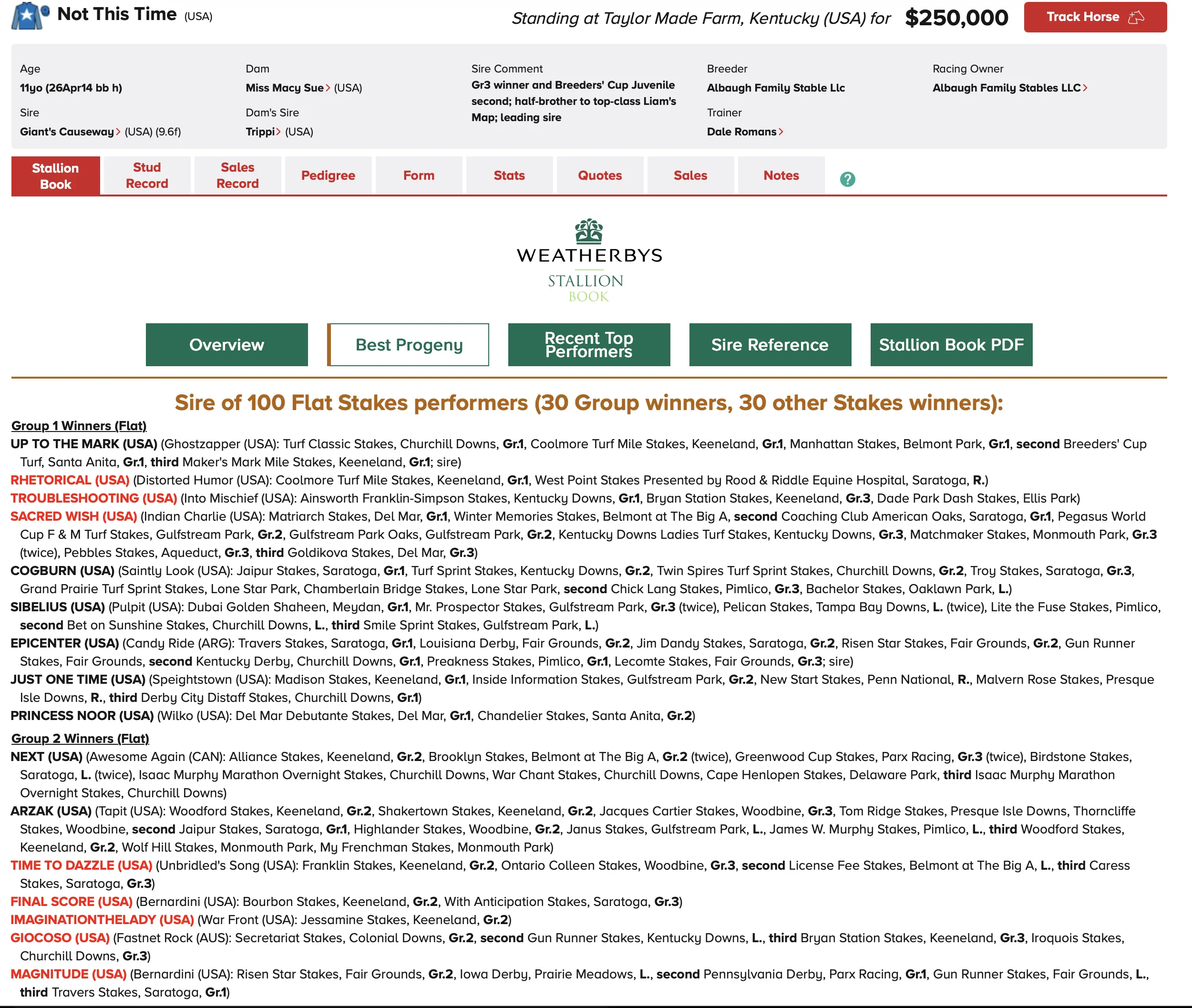 [Breeders' Cup] 2025年11月海外賽事討論區 I | LIHKG 討論區