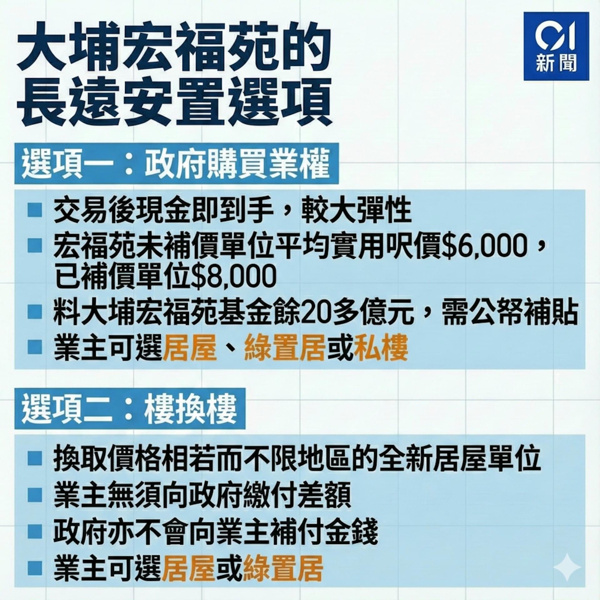 加咁多公立醫療費, 慳埋唔夠貼宏福苑班人, 宜家仲要補貼送新樓, 公平咩? | LIHKG 討論區