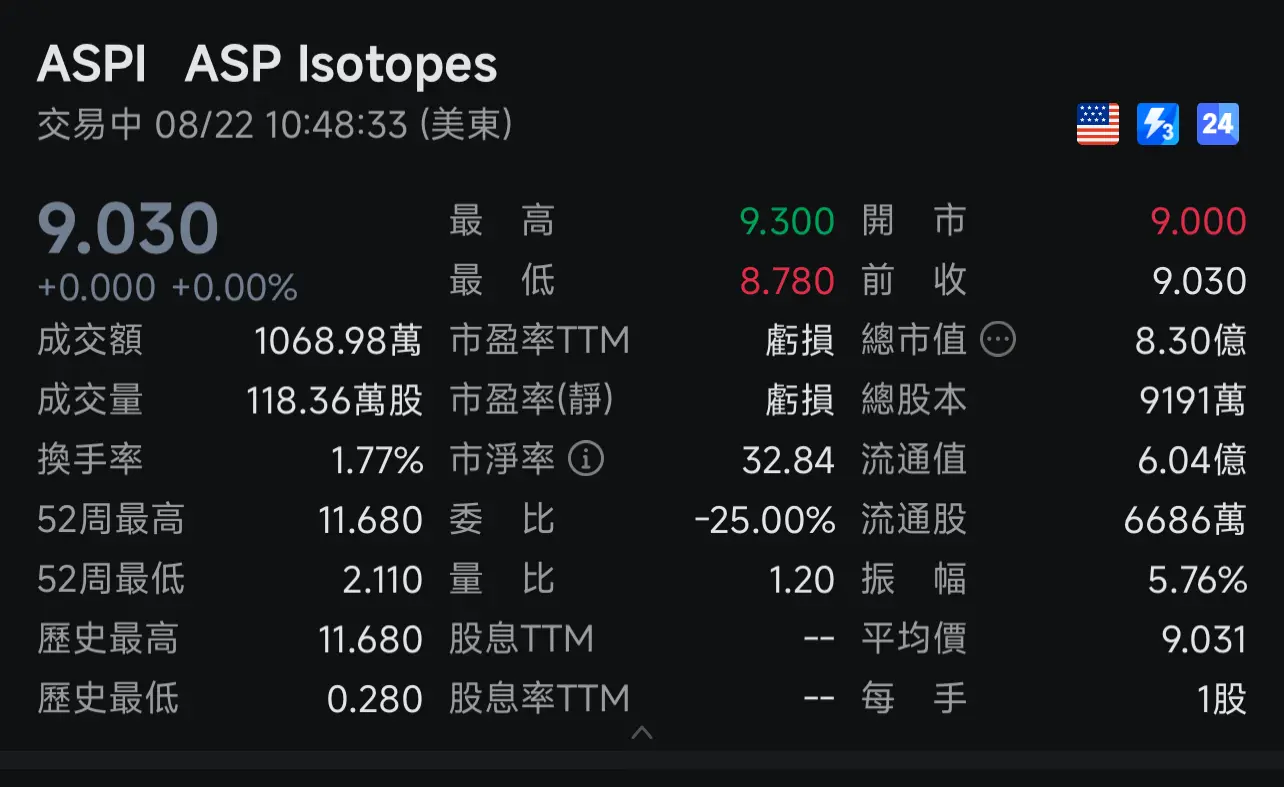 ASPI (3） | LIHKG 討論區