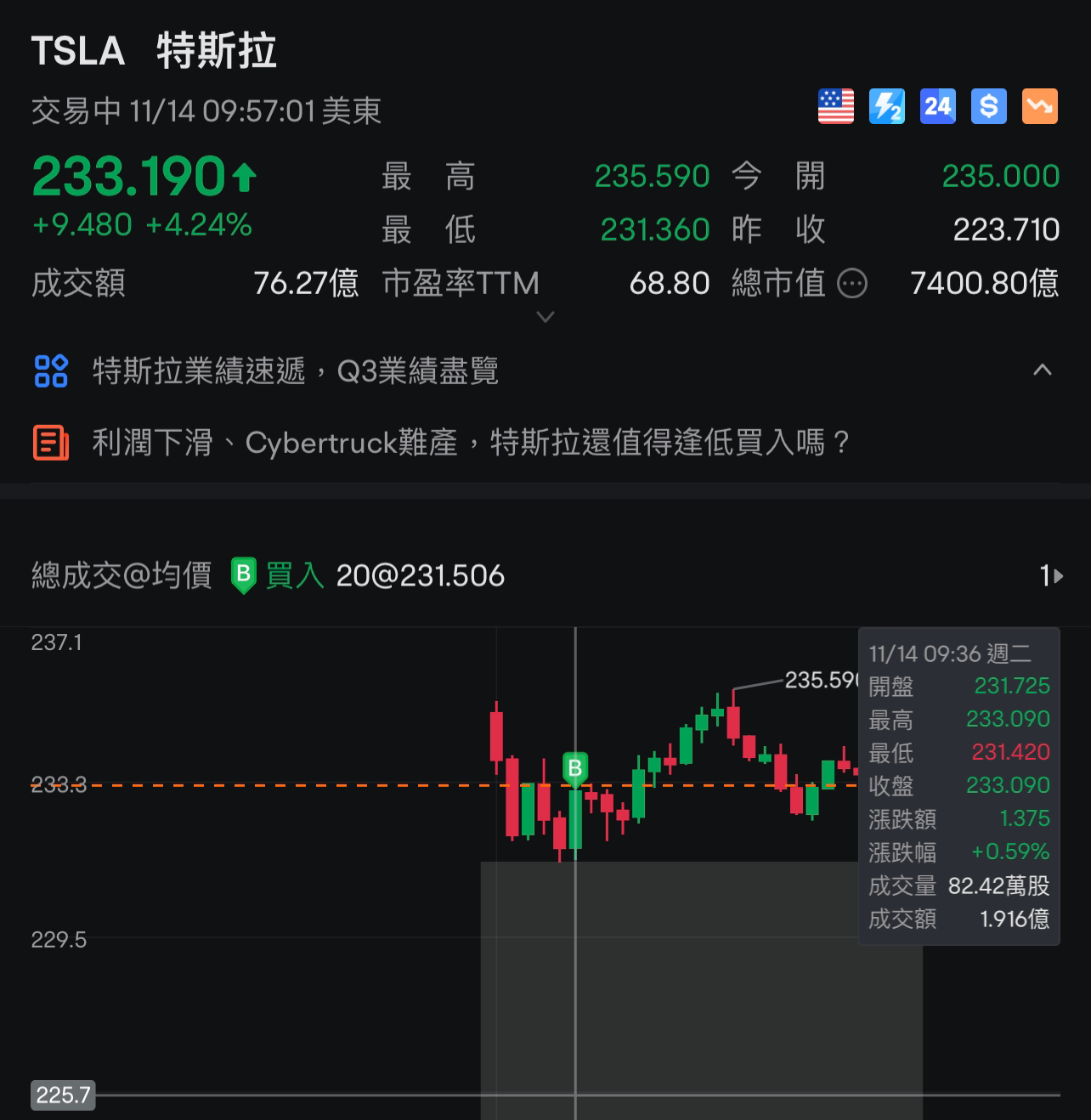 TSLA最後上車機會 | LIHKG 討論區